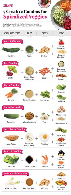 How To Eat Healthy With 12 Cheat Sheets To Help You Get Started ...